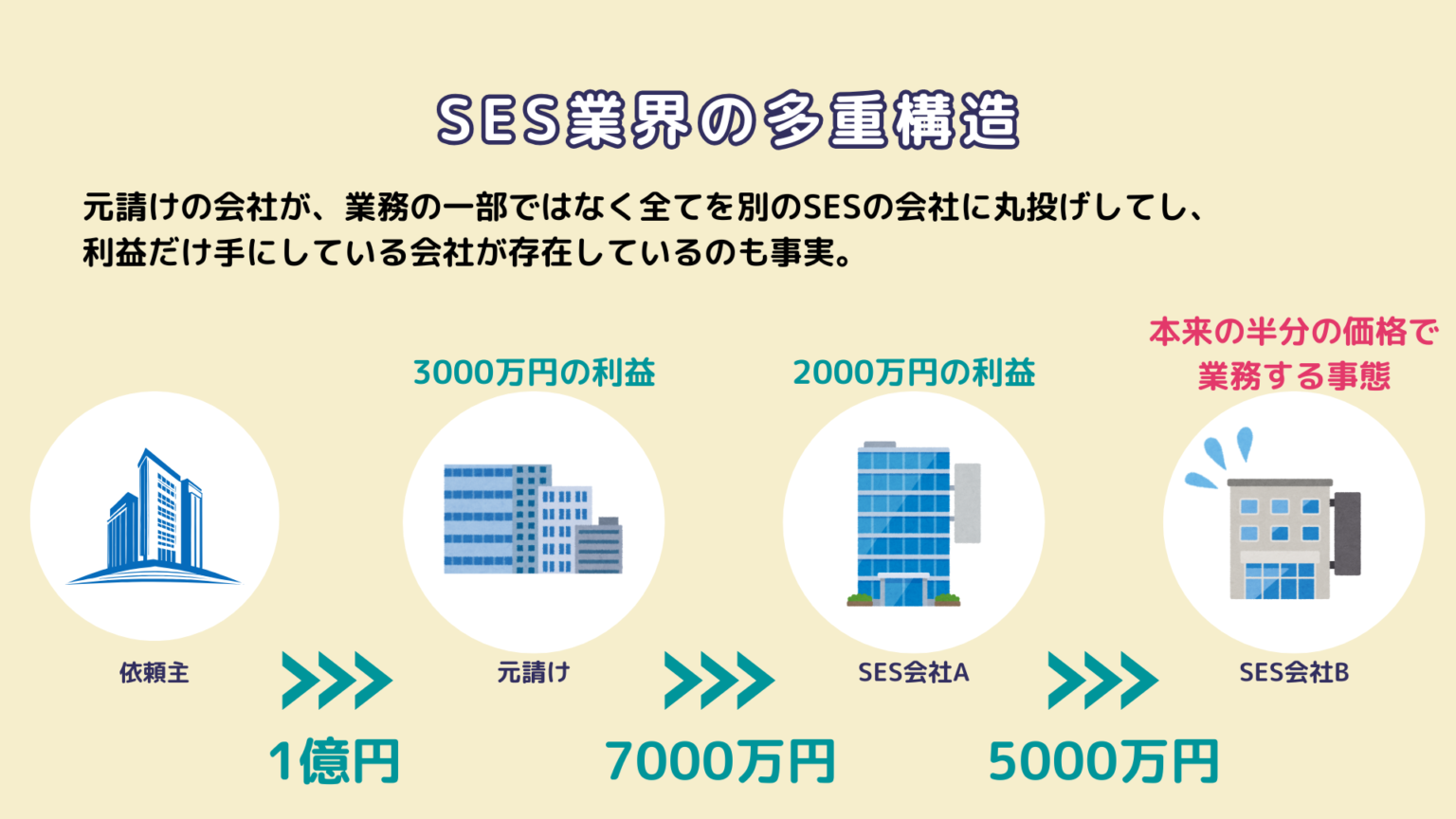 SESの年収事情！給料を上げる方法を元エンジニアが徹底解説！ - 活学（IKIGAKU）キャリアBlog